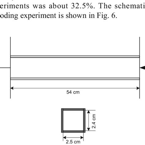 Cubic Domain Of Example 3 Download Scientific Diagram