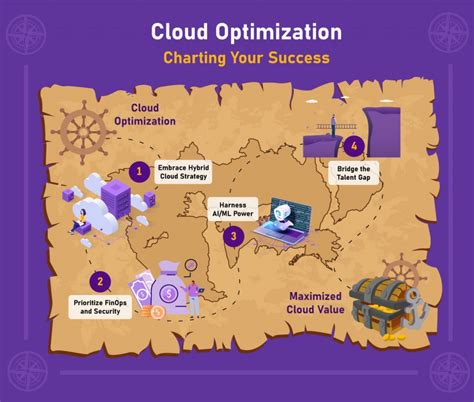 Understanding The Importance Of Cloud Optimization Services