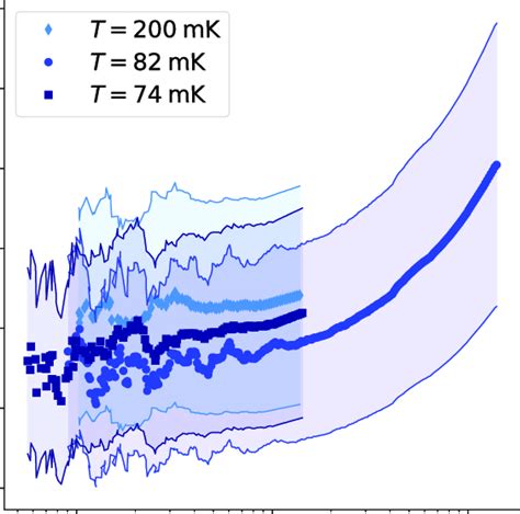 Loss Tangent As A Function Of The Peak Electric Field In The Sample