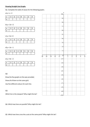 Drawing Linear Graphs Powerpoint Lesson Ks3 Ks4 Teaching Resources