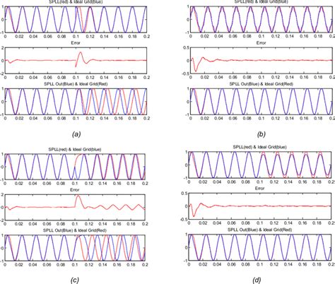Pll Response To Varying Grid Conditions Download Scientific Diagram