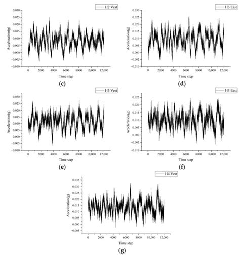 Buildings Free Full Text Reconstructing Missing Data Using A Bi