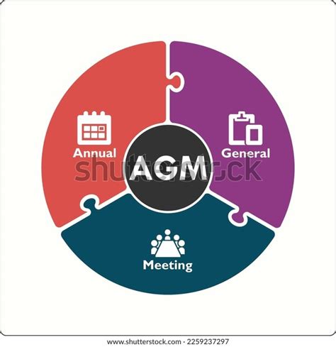 Agm Annual General Meeting Acronym Infographic Stock Vector Royalty Free Shutterstock