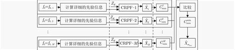 Cost Reference Particle Filter Bank Based Track Before Detecting Algorithm