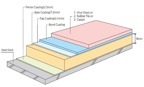 Deck Covering Latex Deck Composition Self Leveling Tradekorea