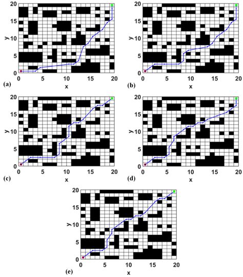 Symmetric Pseudo Multi Scroll Attractor And Its Application In Mobile