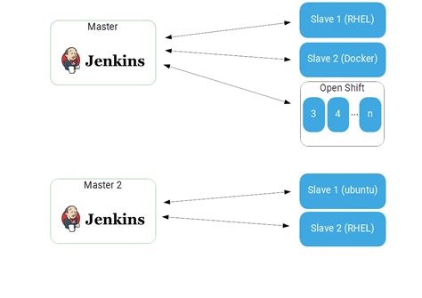 Jenkins Pipelines