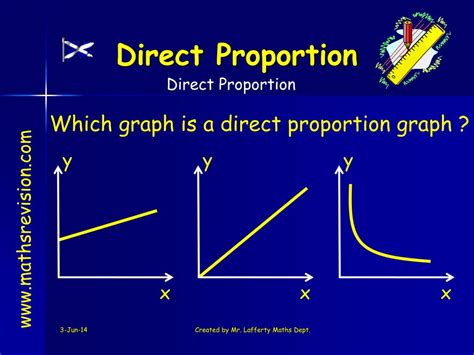 Ppt Direct Proportion Powerpoint Presentation Free Download Id 926850