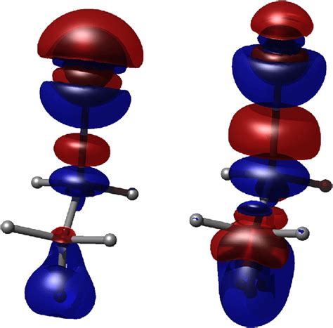 Visualizing The Analogy Between The Spin Orbit Contribution To Download Scientific Diagram