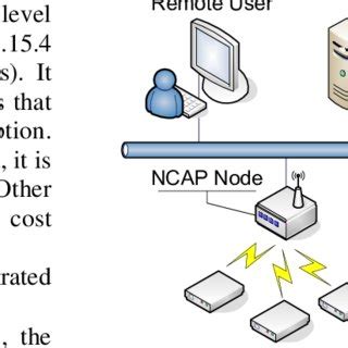 ZIGBEE NETWORK MODEL Download Scientific Diagram