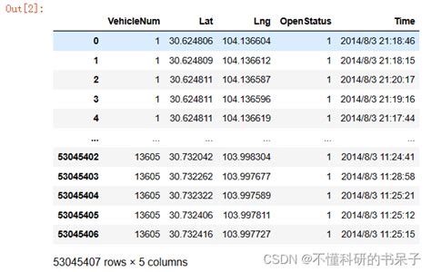 transbigdata——交通出租车大数据可视化分析，以成都市为例 车辆数据data csdn博客