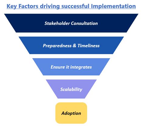 Turning Mel Circular Expanding The Mel Framework To Ensure That Lessons Learned Are Applied Sbaic