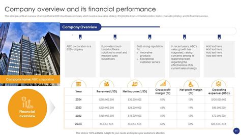 Top 10 Comprehensive Guide For Various Types Of B2b Sales Approaches Powerpoint Presentation