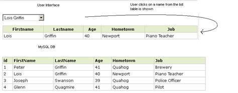 Html中js添加或删除activex如何让mysql和js将众多用户添加到html Div中并能够删除它们？ Csdn博客