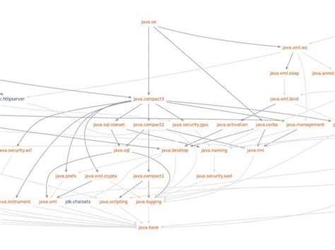 An Overview Of Project Jigsaw Ppt Free Download