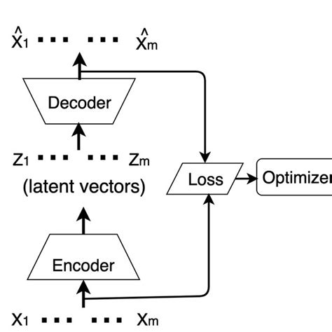 The Proposed Efficient Privacy Preserving Framework For Image