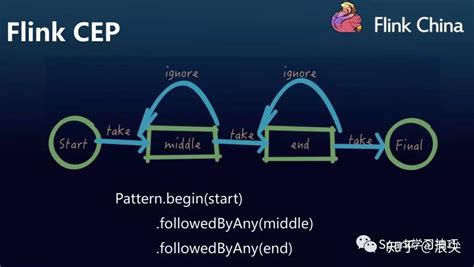 从滴滴的flink Cep引擎说起 知乎