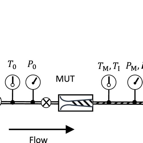 Schematic Of A Cfv Calibration Via A Piston Prover The Sensors Download Scientific Diagram