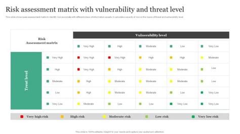 Vulnerability Level Powerpoint Templates Slides And Graphics