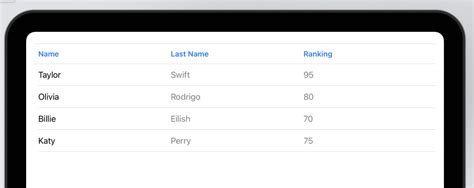 swiftui tables codecademy