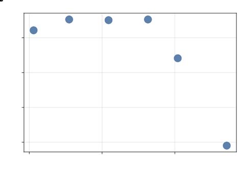Michael Green Logp Logd Pka And Logs A Physicists Guide To Basic Chemical Properties