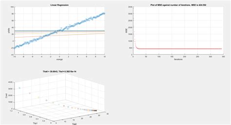 Matlab How Do I Implement Stochastic Gradient Descent Correctly