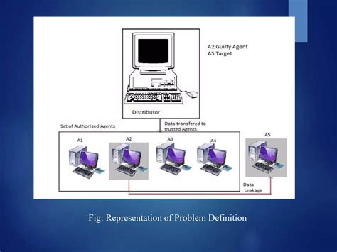 Data Leakage Detection Pptx