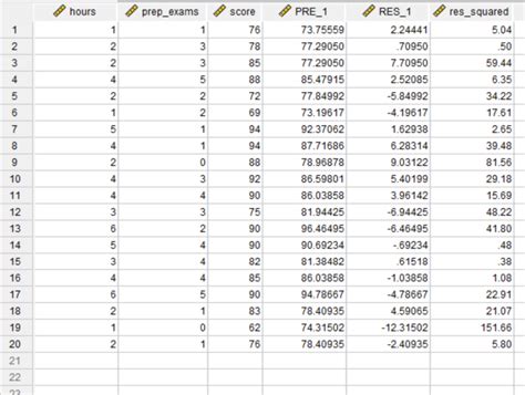 How To Perform A Breusch Pagan Test In Spss