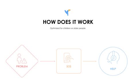 UX UI For Emergency Call App In Ua Behance