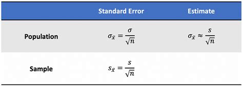 the 8 basic statistics concepts for data science by shirley chen