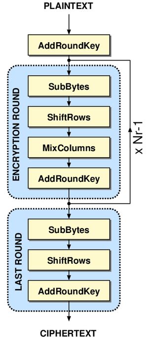Tutorial Cw305 2 Breaking Aes On Fpga Chipwhisperer Wiki