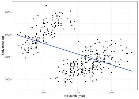 Getting Started Tidy R Programming With The OMOP Common Data Model