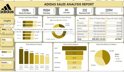 Adekunle Oluwakemi On Linkedin Data Powerbi Dataanalysis
