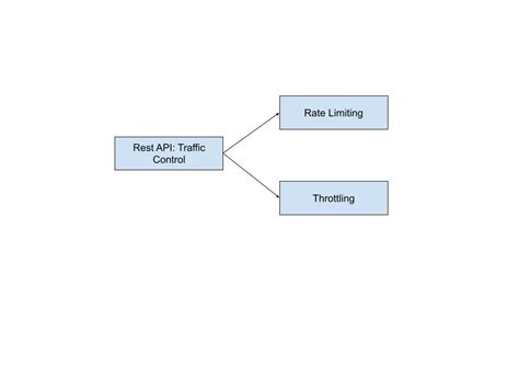 Springboot Softwaredeveloper Softwareengineering Softwaredesign Vineeth Bhaskaran