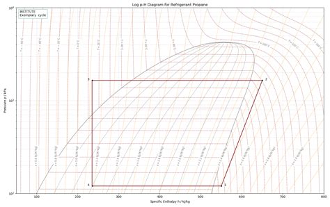 Strange Behavior For Refrigerant Plot Logp H Diagram · Issue 1805
