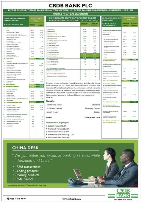 CRDB Bank Plc CRDB Tz Abridged Report