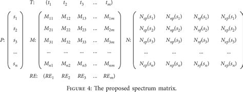 figure 1 from a multiple fault localization method for embedded