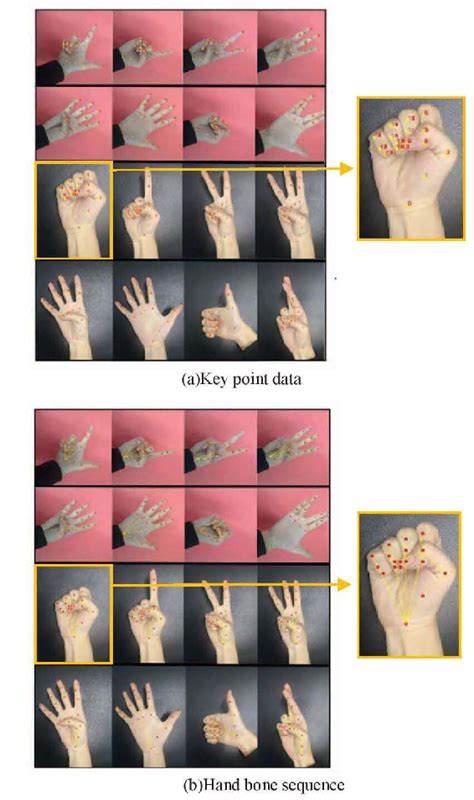 Figure 6 From Gesture Recognition Matching Based On Dynamic Skeleton