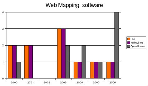 Web Mapping Software Download Scientific Diagram