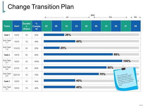 Change Transition Plan Powerpoint Slide Themes Presentation PowerPoint Templates PPT Slide