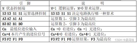 实验一 验证74ls181运算和逻辑功能 csdn博客