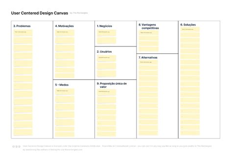user centered design canvas em português com auto layout figma