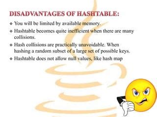 Hash Table In Java PPTX