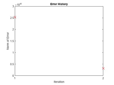 poisson s equation on unit disk matlab and simulink