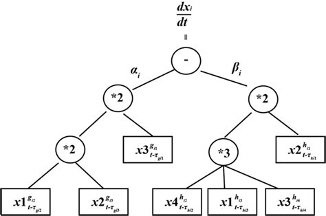 inference of large scale time delayed gene regulatory network with parallel mapreduce cloud