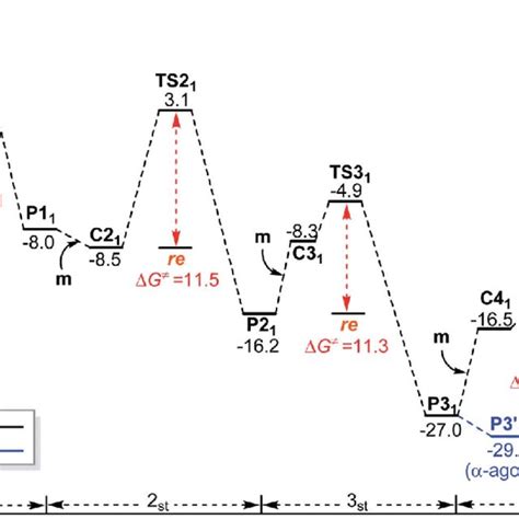 Four Common Metallocene Catalyst Structures A Monometallocene Download Scientific Diagram