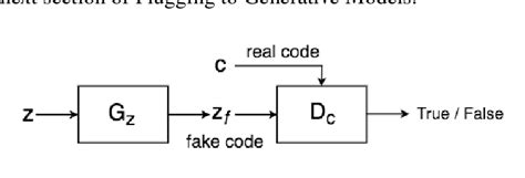 The Architecture Of The ACL Module Download Scientific Diagram