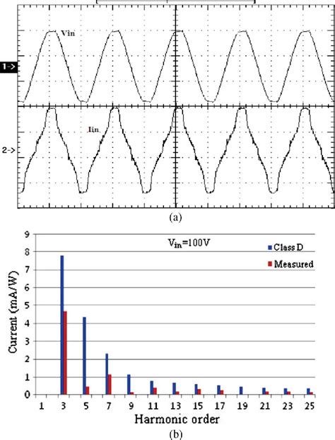 Figure 13 From A Single Switch Acdc Flyback Converter Using A Ccmdcm Quasi Active Power Factor