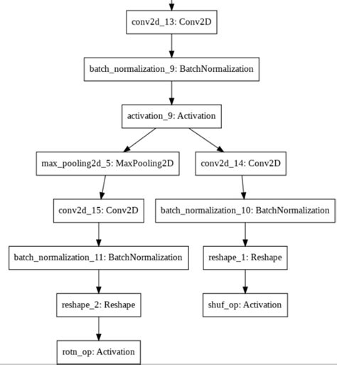 A Model With Multiple Outputs Page 4 Pytorch Forums