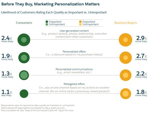 How To Ensure A Consistent Brand Experience Striata